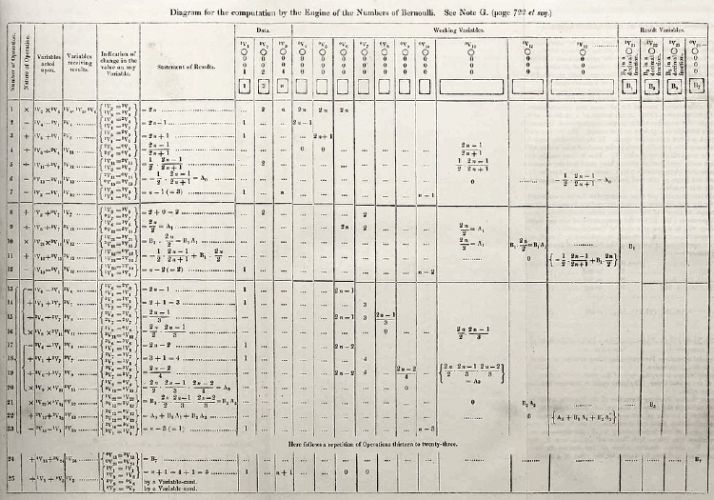 10 Facts About Ada Lovelace: The First Computer Programmer | History Hit