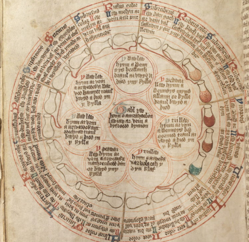 What Was It Like to Visit a Doctor in Medieval Europe? | History Hit