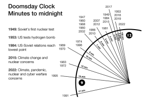 What is the Doomsday Clock? A Timeline of Catastrophic Threat | History Hit